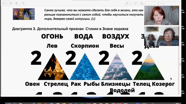 Практика разборов ситуаций, на основе знаний конфликтологии, 19 марта 2022г архив