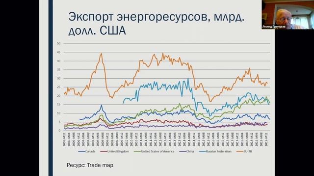 Торговля и сырьевой цикл_ следующая жертва?