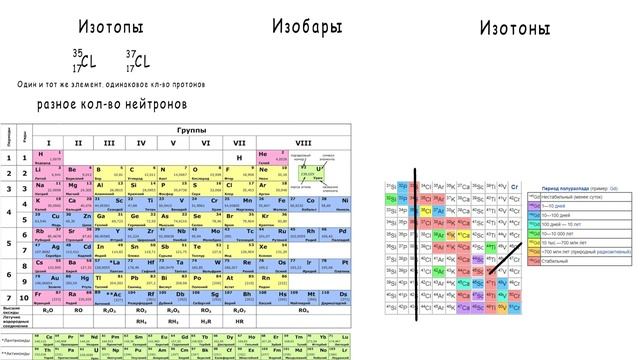 4.1 Изотопы, изобары, изотоны.