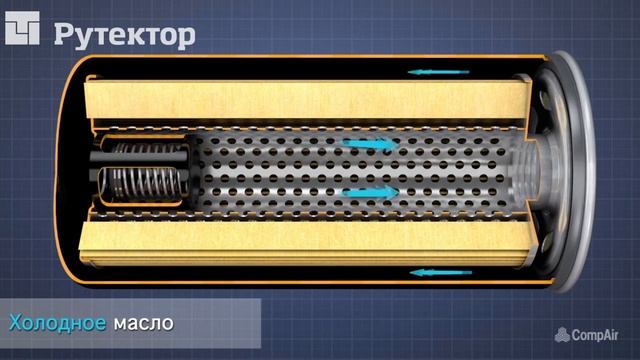 Последствия установки некачественных аналогов масляного фильтра. Сравнение аналога и фильтра
