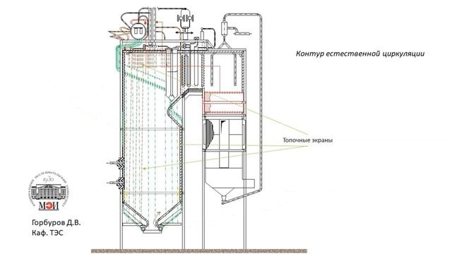 Пылеугольный котельный агрегат БКЗ-320-140 ТШУ. Оригинальное видеопредставление