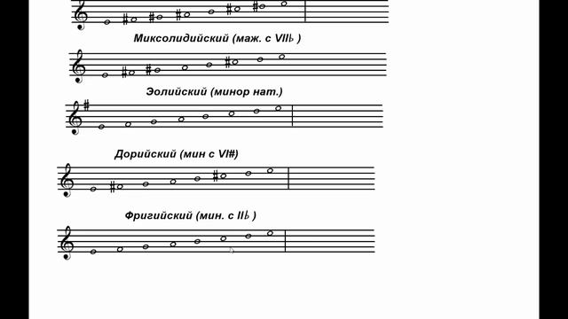 Лады народной музыки