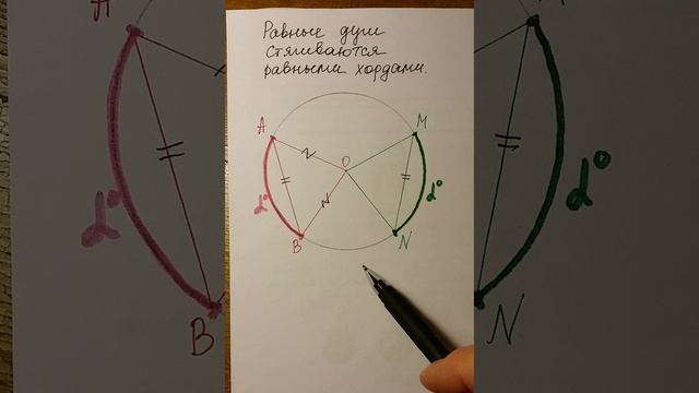 Дуги и хорды.