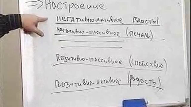 Торговый представитель. Урок16. "Как завоевать доверие" - 2 Часть