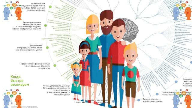 ? Быть свободным человеком или комплекс неполноценности. Пример с когнитивными ошибками