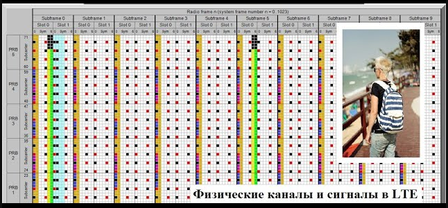 Физические каналы и сигналы в LTE-сетях.mp4