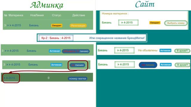 Материнка. От регистрации до регистрации ( по схеме  )