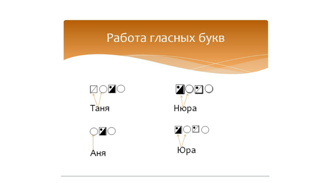 Работа гласных букв. Русский язык 1 класс. Программа Эльконина-Давыдова.
