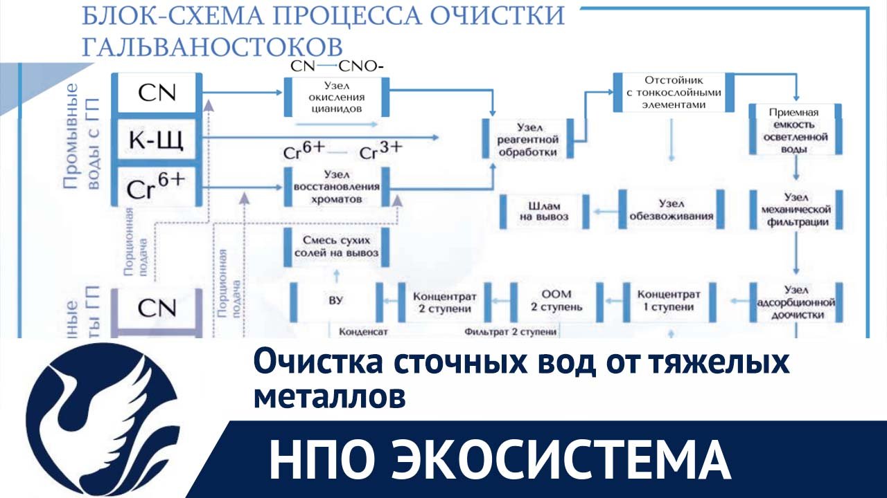 Очистка сточных вод от тяжелых металлов