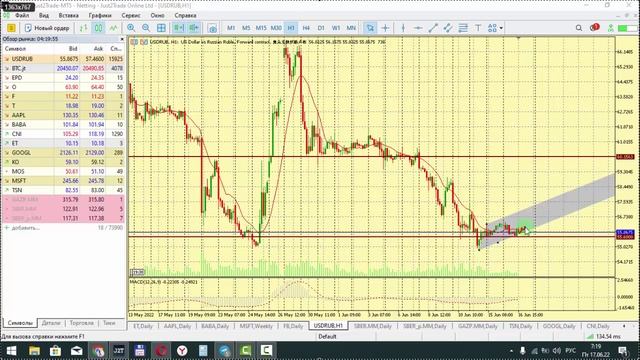 Доллар рубль прогноз на среднесрок