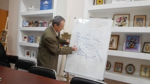 Виды влияния Часть 1-я