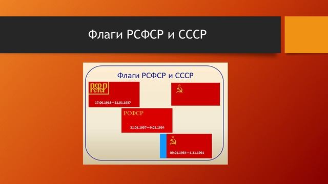 Государственные символы России. Флаг
