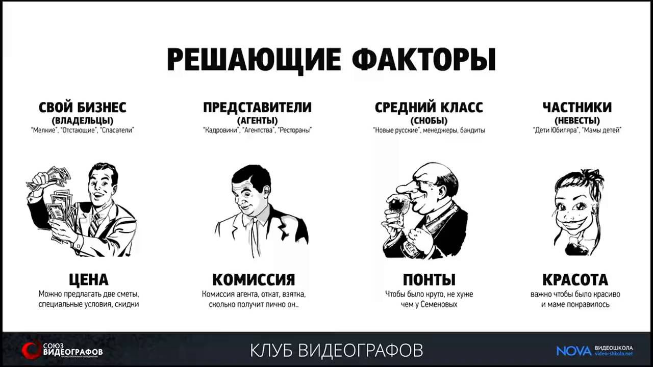 Факторы влияющие на цену, составление сметы, ценообразование,