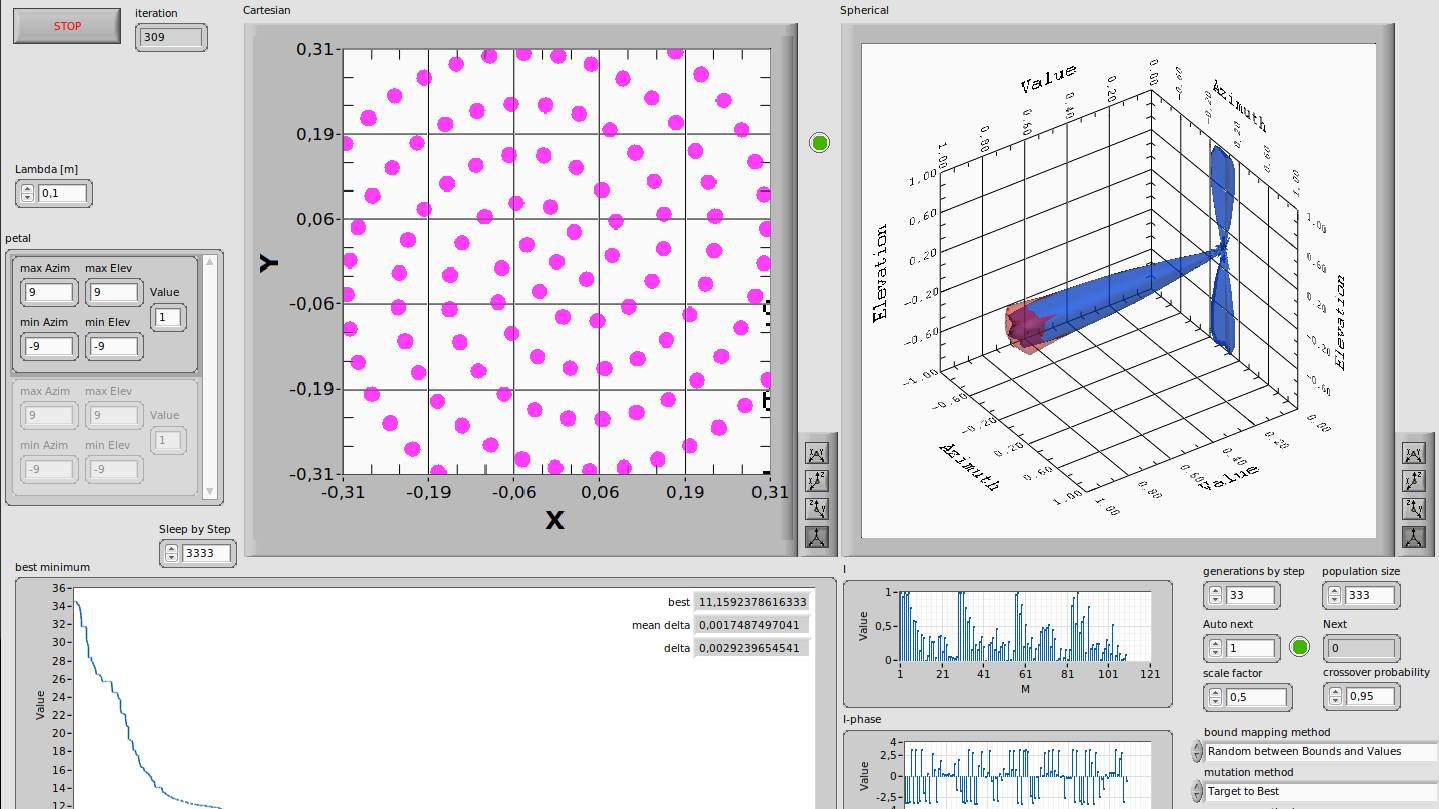 Использование генетических алгоритмов при формировании диаграммы направленности антенны