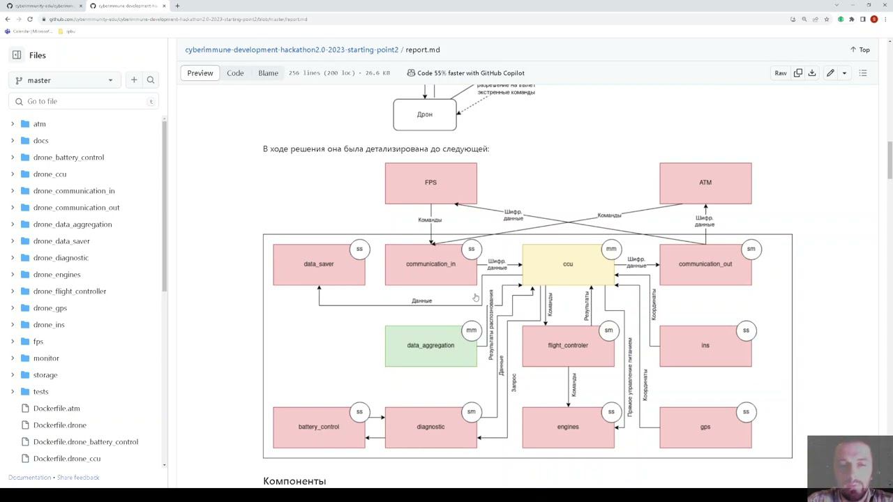 Разбор полуфабриката решения