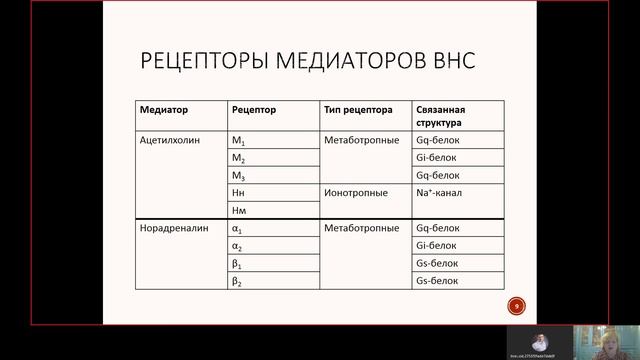 Фарма ВСЕ 2.1. Физиология ВНС.mp4