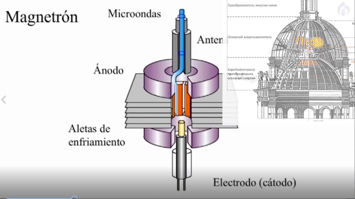 Эффект форм. Часть 2. Магнетрон