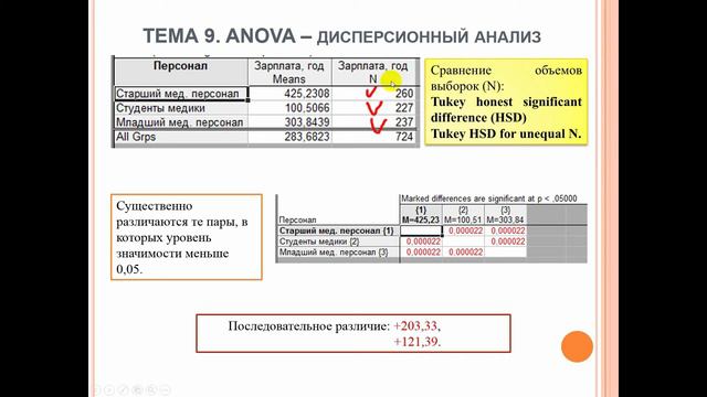 ANOVA дисперсионный анализ _ АНАЛИЗ ДАННЫХ #9