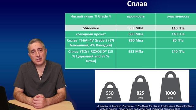 2. Различия между имплантатами или Чем отличаются импланты (диаметр)
