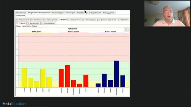 Лекция 4. Интерпретация результатов обследования (показатели традиционной медицины)