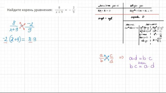 Задание 9. Тип 4