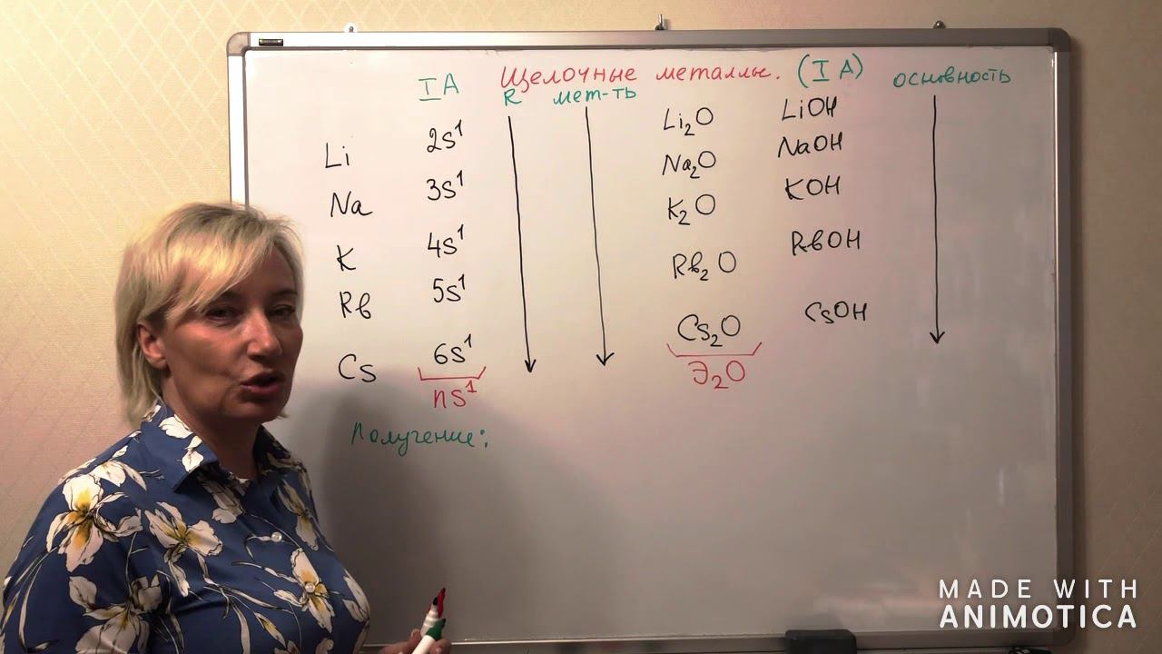 9 и 11 классы.  Щелочные металлы.