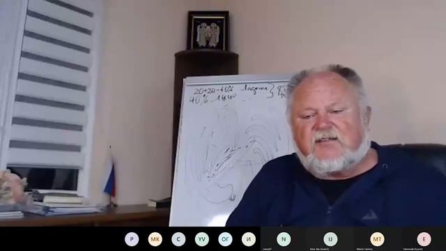 Вопросы - ответы: Обсуждение упражнения лучик и его результатов