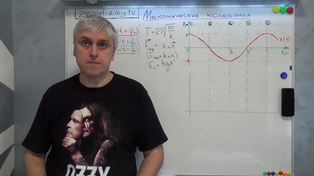 Пружинный и математический маятники