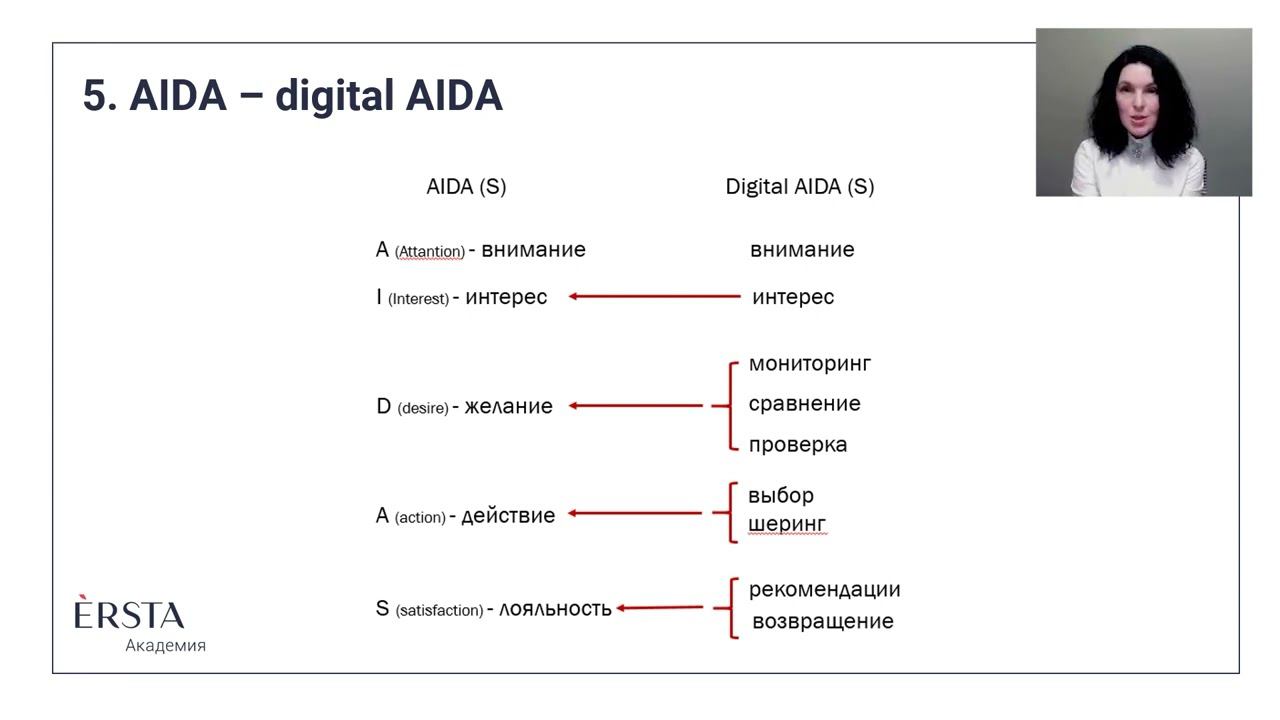 Маркетинг услуг часть 3