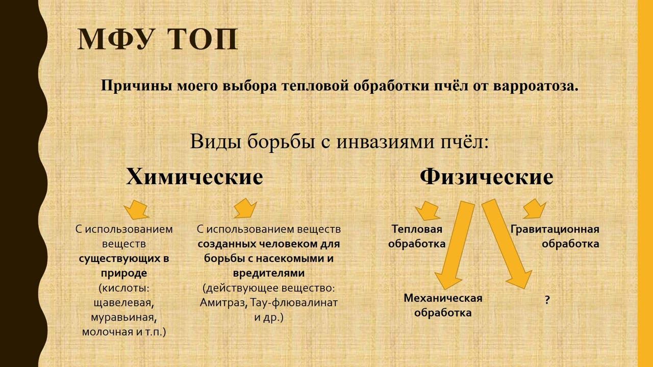 МФУ ТОП Причины моего выбора тепловой обработки против клеща Варроа