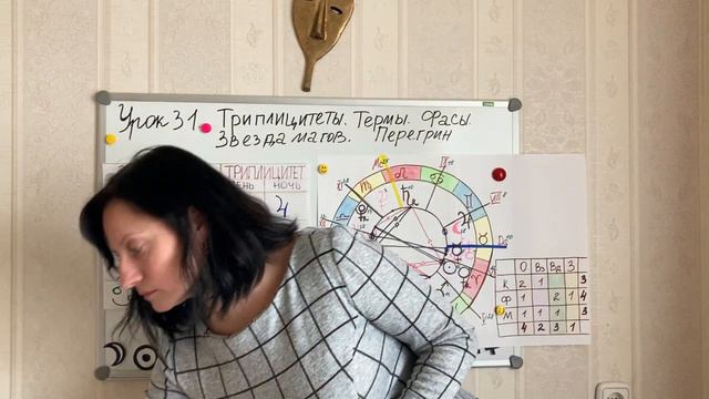 Урок 31. Триплицитеты. Термы. Фасы. Звезда Магов. Перегрин (эссенциальные достоинства планет) (1)