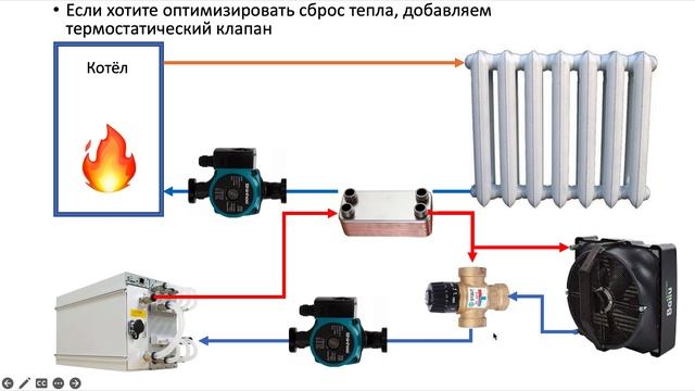 Как интегрировать майнер в отопление.
