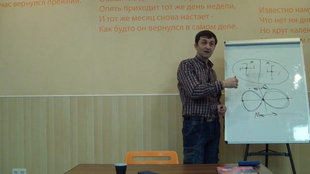 4 занятие: "Отче, отец, родитель, воспитатель". 26.11.2017 год.