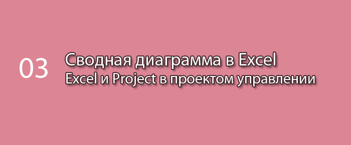 Сводная диаграмма в MS Excel || Курс «Excel и Project в проектном управлении» (урок 3) #pivot