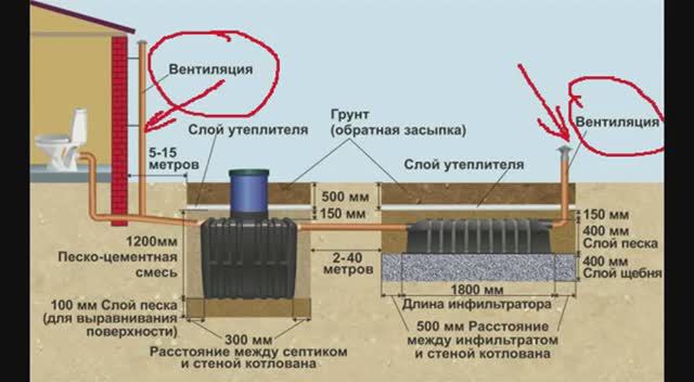 септик за городом!