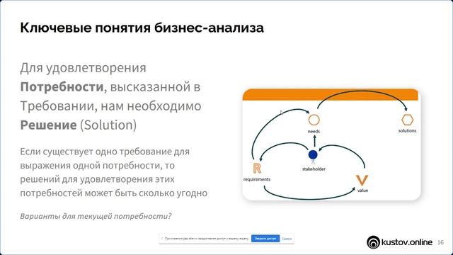 Ключевые понятия бизнес-анализа