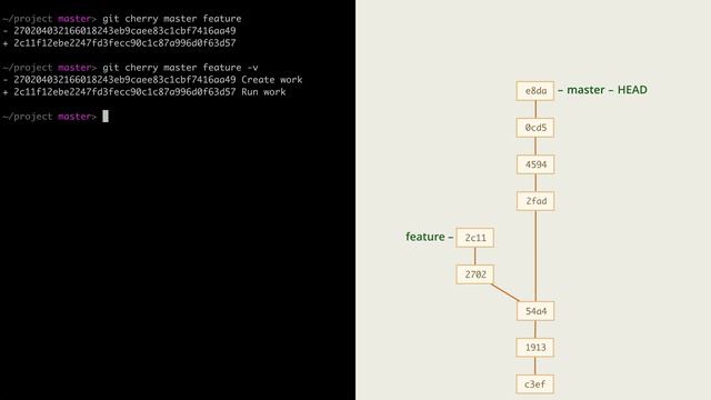 9.1 Git – Просмотр эквивалентных коммитов – Команды cherry, log --cherry-mark