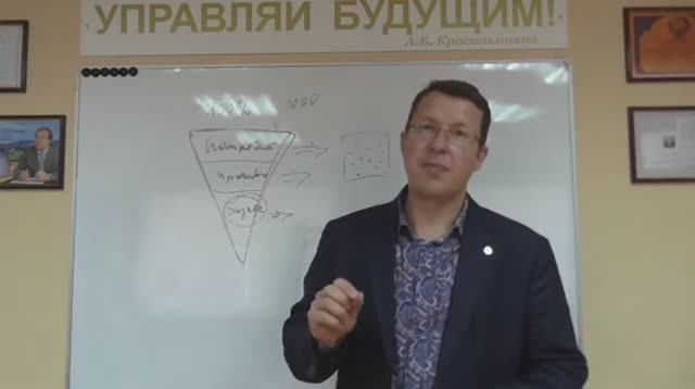 Воронка привлечения.