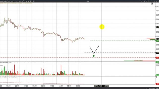 Рынок крипты сегодня - ежедневная аналитика крипто рынка 26.07.23г.