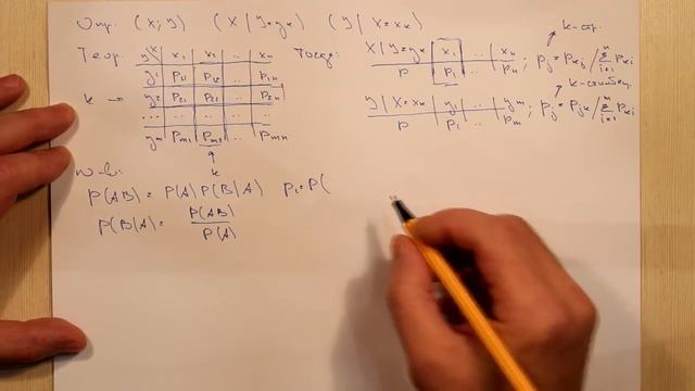Условные распределения. Тема
