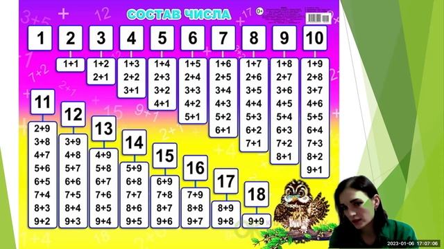 Состав чисел