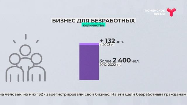 Бизнес для безработных | Тюменская область