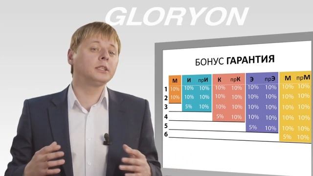 Бонус Гарантия