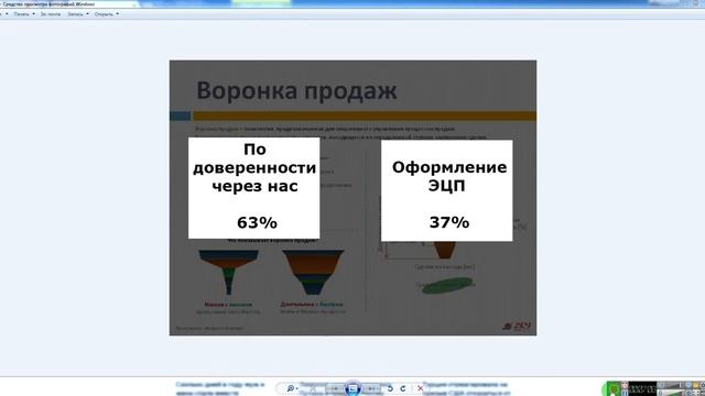 Два основных формата сделок