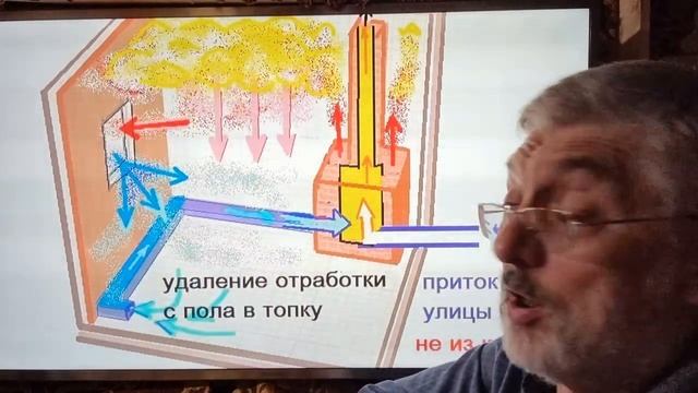 ПРОВЕТРИВАНИЕ _ ВЕНТИЛЯЦИЯ _ ОСУШЕНИЕ _ все известные виды и способы