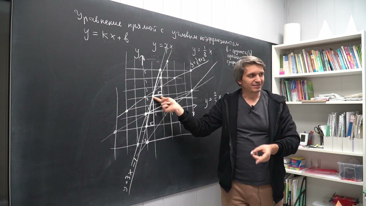 определение производной