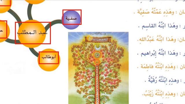 Арабский в твоих руках 1 том урок 13 الأسرة.