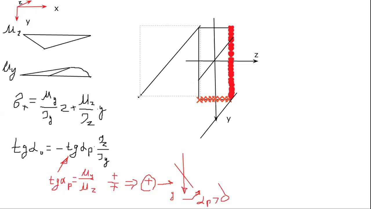 Косой изгиб_кратко
