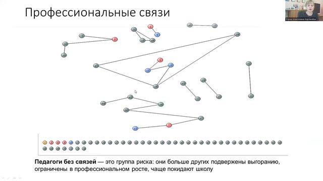 Самоанализ как способ развития МОУ СШ 52, г. Ярославль