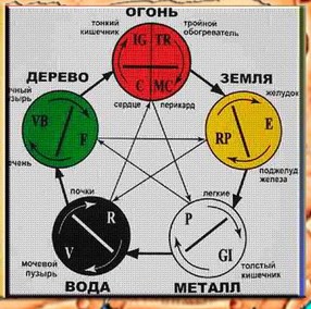 Мастер-класс по фен-шуй